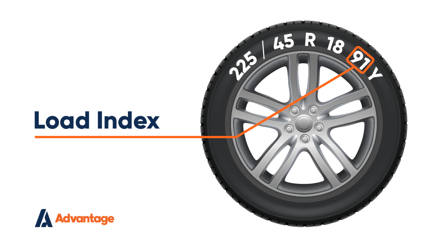 How to Read Your Tyre Size | Advantage