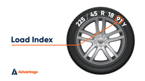 How to Read Your Tyre Size | Advantage