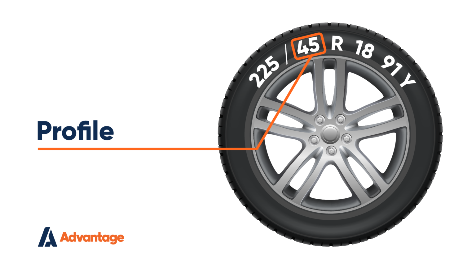 How to Read Your Tyre Size | Advantage