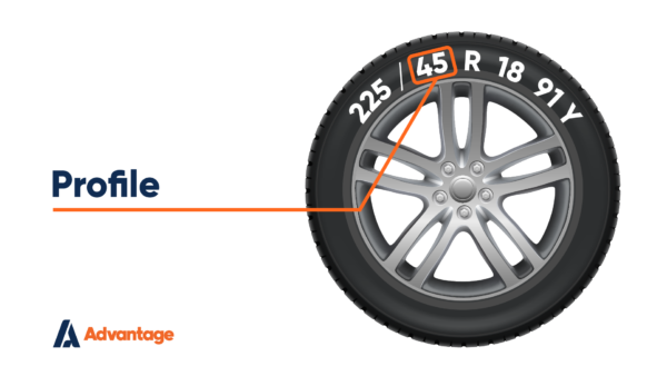 How to Read Your Tyre Size | Advantage