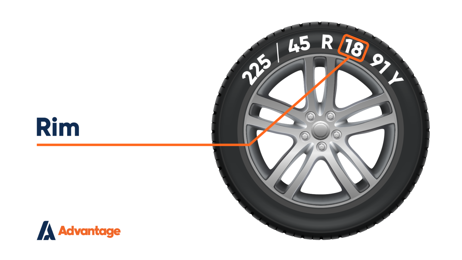 How to Read Your Tyre Size | Advantage