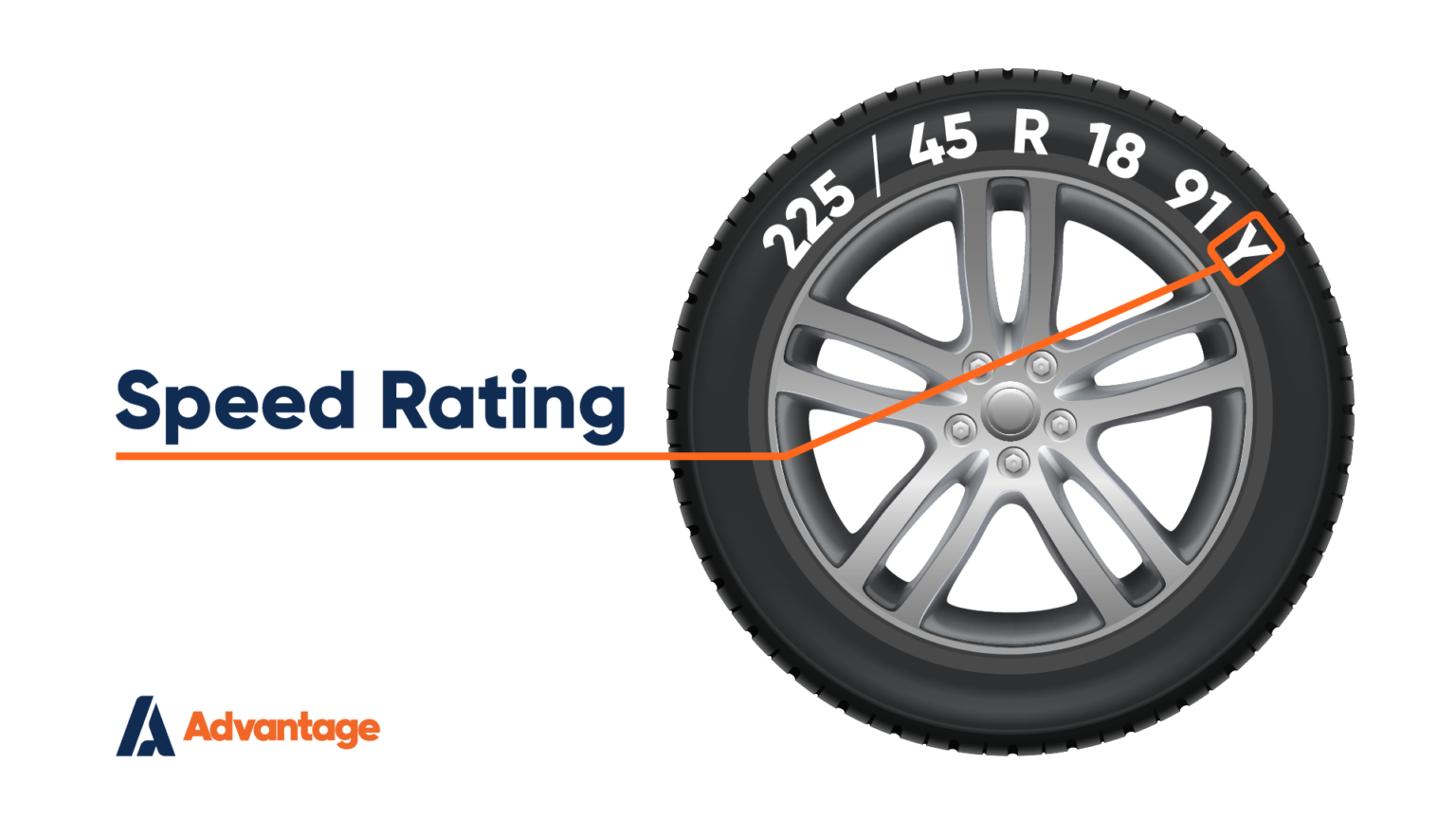 How to Read Your Tyre Size | Advantage