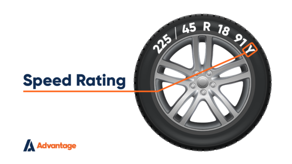 How to Read Your Tyre Size | Advantage