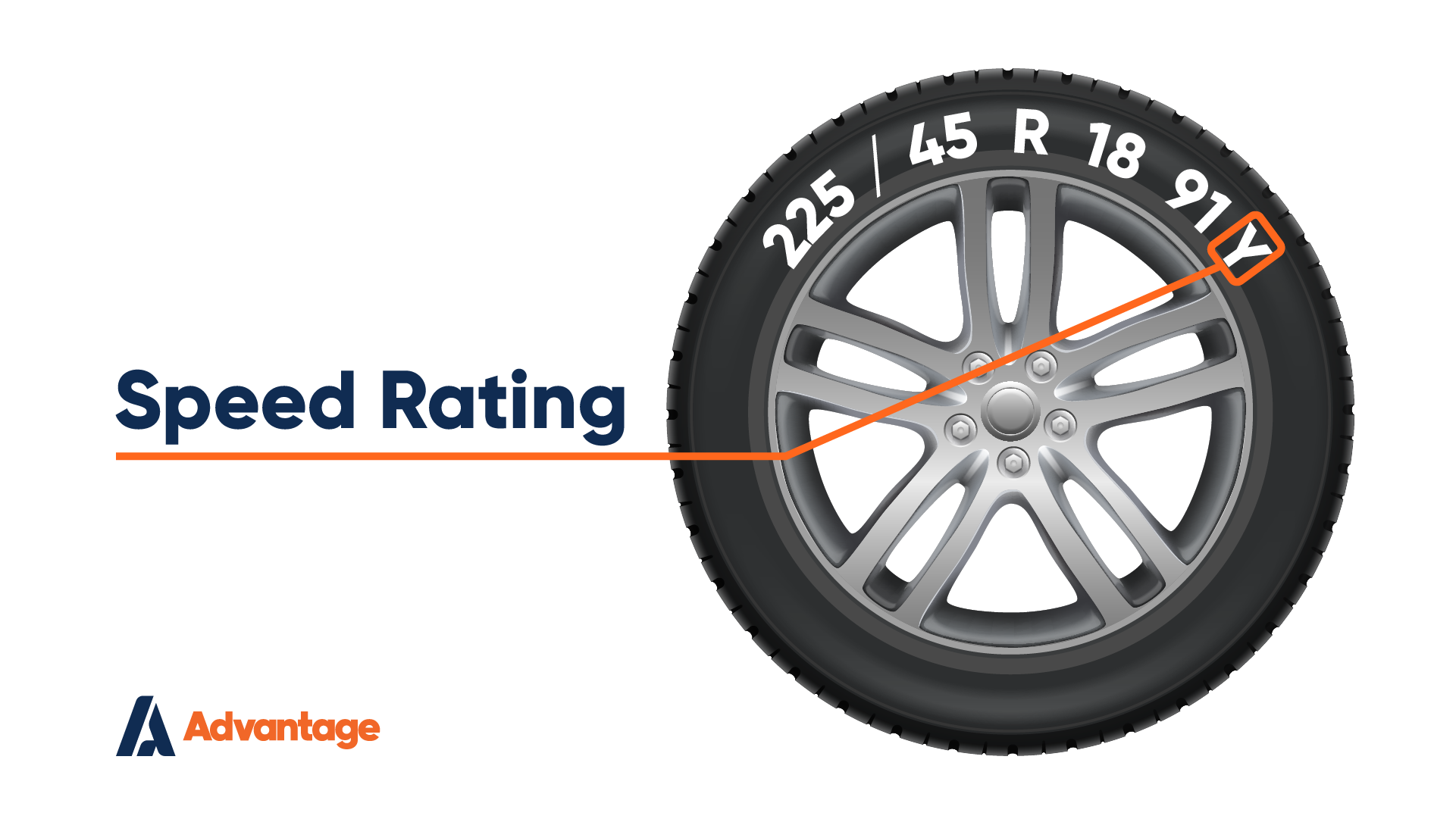 How to Read Your Tyre Size | Advantage