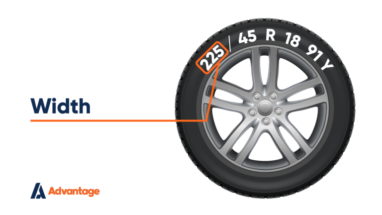 How to Read Your Tyre Size | Advantage