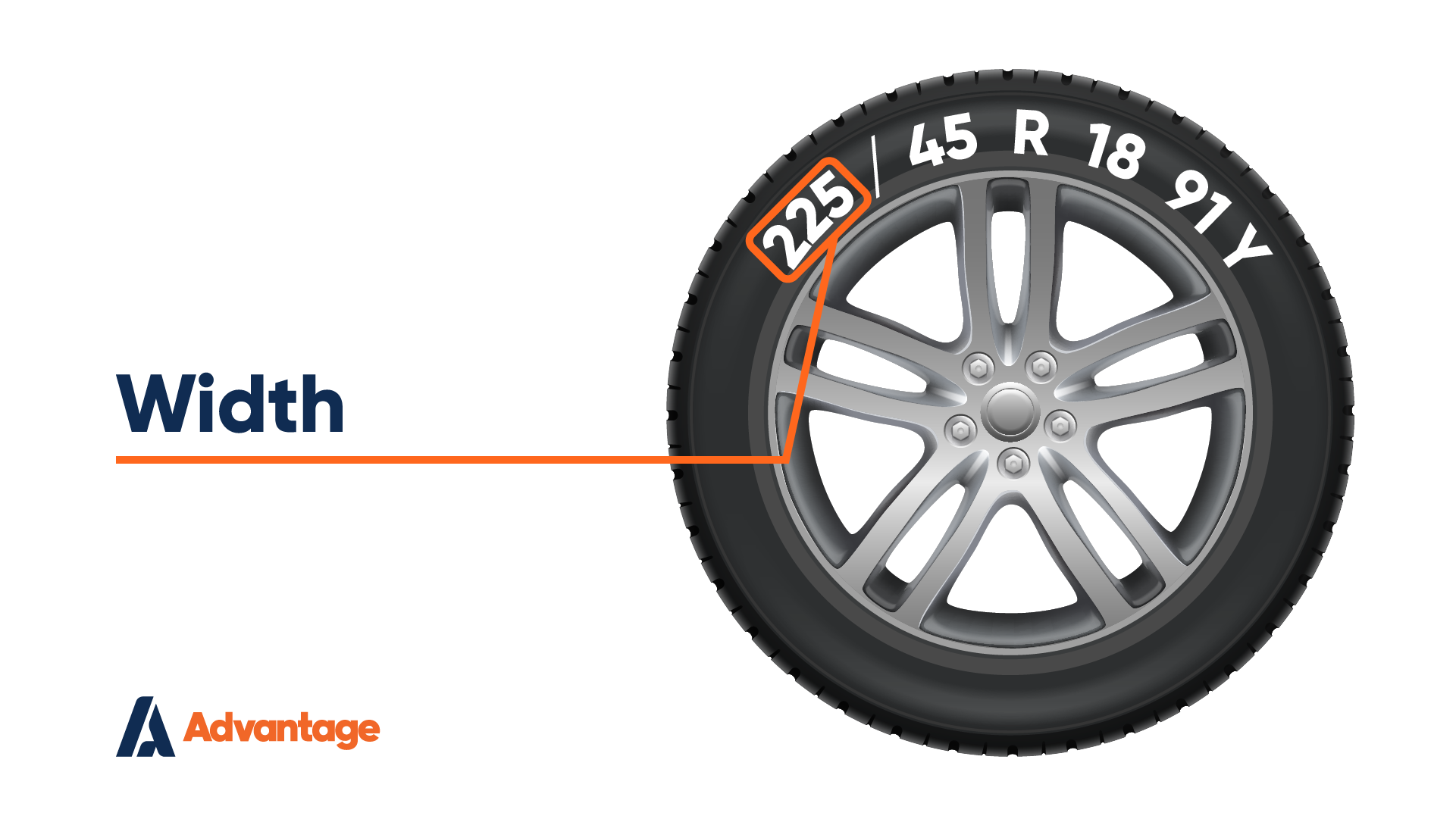 How to Read Your Tyre Size | Advantage