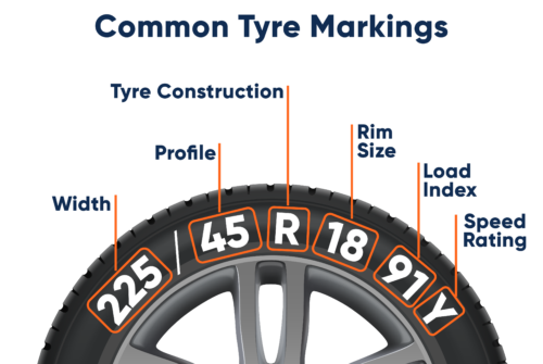 How to Read Your Tyre Size | Advantage
